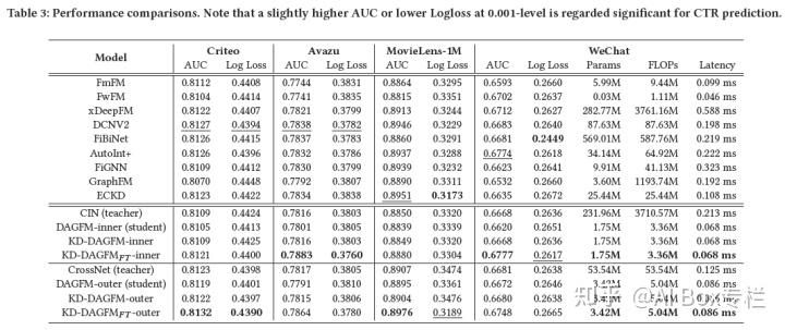 WSDM 2023 | GNN竟是动态规划？轻量级特征交互图网络它来了！ - 知乎