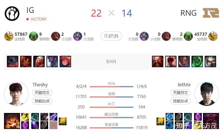 求letme与the shy谁更强？ - 知乎