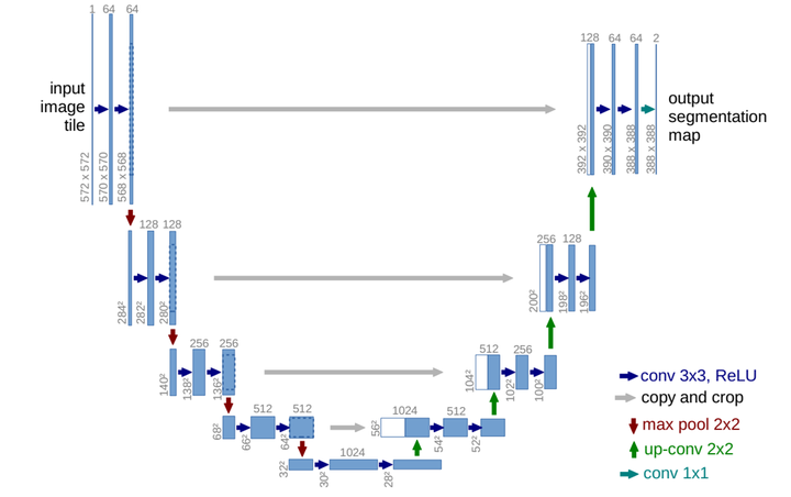 用U-Net做Auto-Encoder图像重建 - 知乎