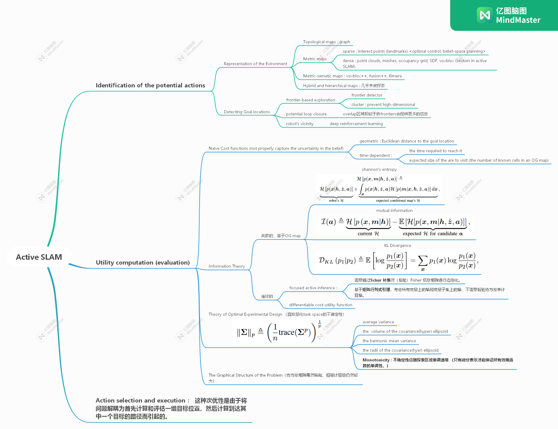 Active SLAM综述 - 知乎