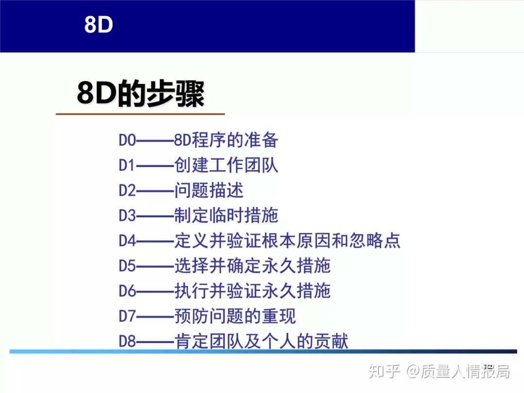 8D方法详解PPT，还附8D报告，赶紧收藏备用！ - 知乎