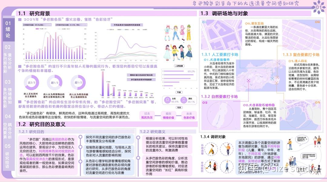 高质量调研报告这样写！WUPENiCity2024城市可持续调研报告国际竞赛一等奖一览！ - 知乎