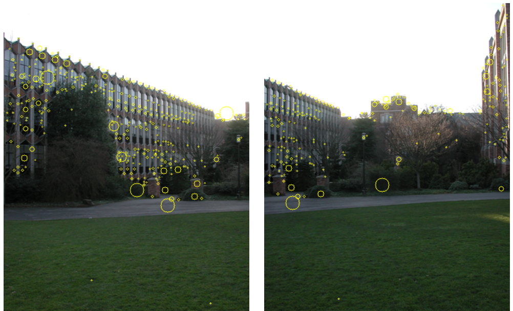 Understanding Image Stitching - 知乎