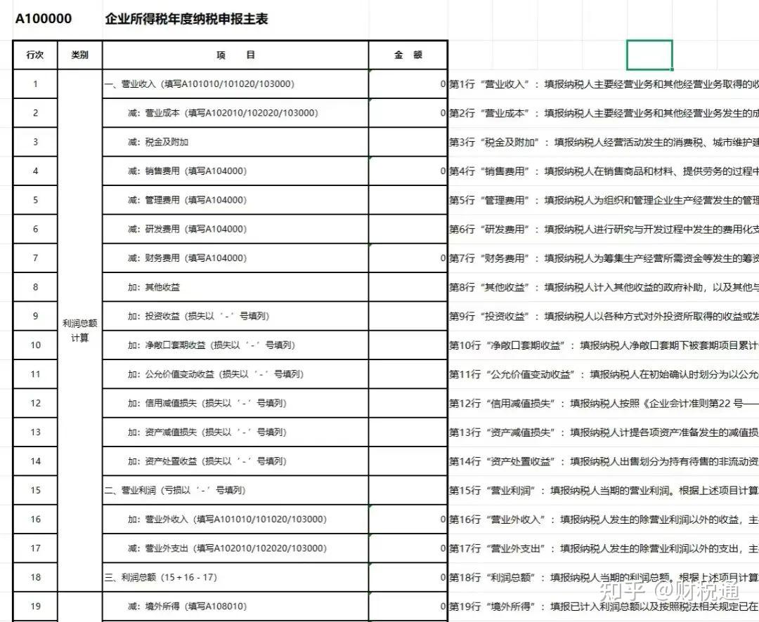 2025企业所得税汇算清缴新增8个变化！附37张表全流程保姆级操作！建议收藏！ - 知乎