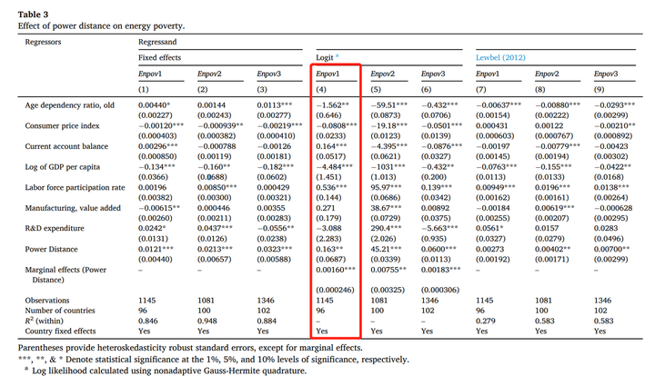 Stata学习：如何输出边际效应结果？ - 知乎