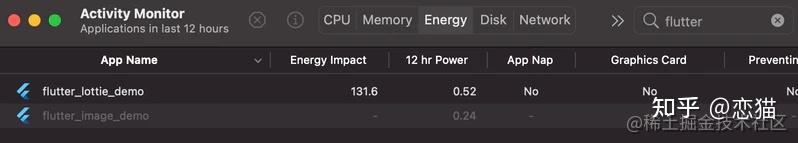 【译】macOS 上 Flutter Desktop 与 Electron 的性能对比 - 知乎