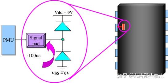 【半导体ATE测试】知识点一：芯片OS测试 - 知乎