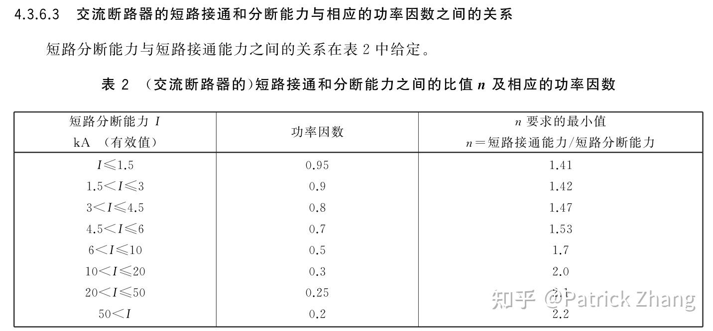 断路器参数：Icm、Icu、Icw、Ics代表什么意思？ - 知乎