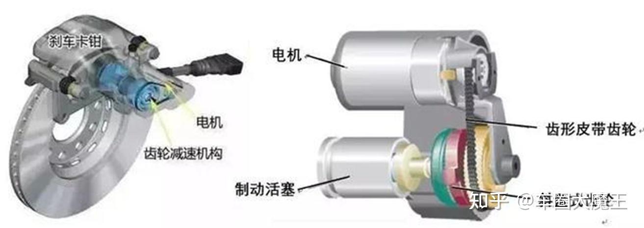 底盘电控知识（2）EPB知识介绍 - 知乎