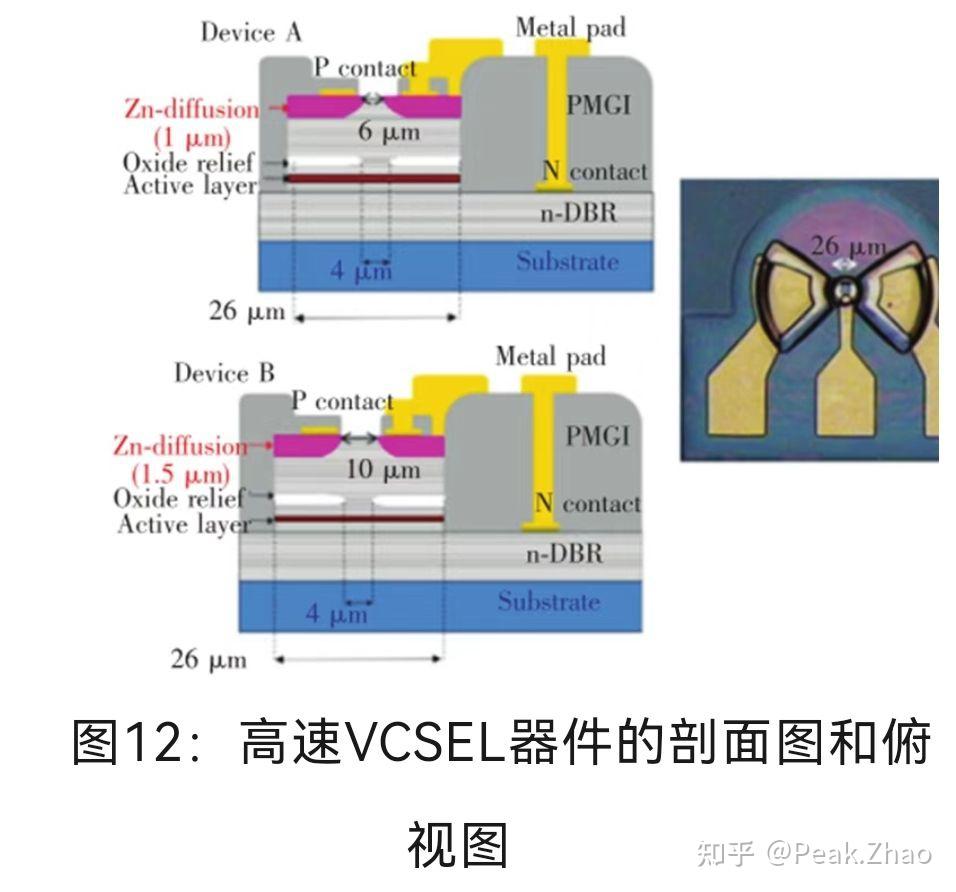 垂直腔面发射激光器（VCSEL）的研究进展与应用 - 知乎