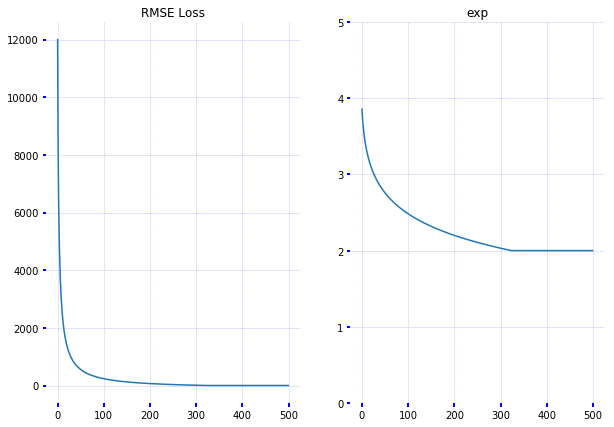 Pytorch Vs Tensorflow:细数两者的不同之处 知乎