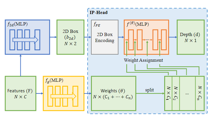 【CVPR2024】Improving Distant 3D Object Detection Using 2D Box Supervision - 知乎