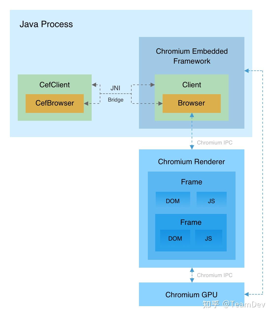 JCEF vs JxBrowser - 知乎
