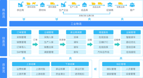 THB（85℃85%RH）,BHAST,UHAST是哪三种测试方法？ - 知乎
