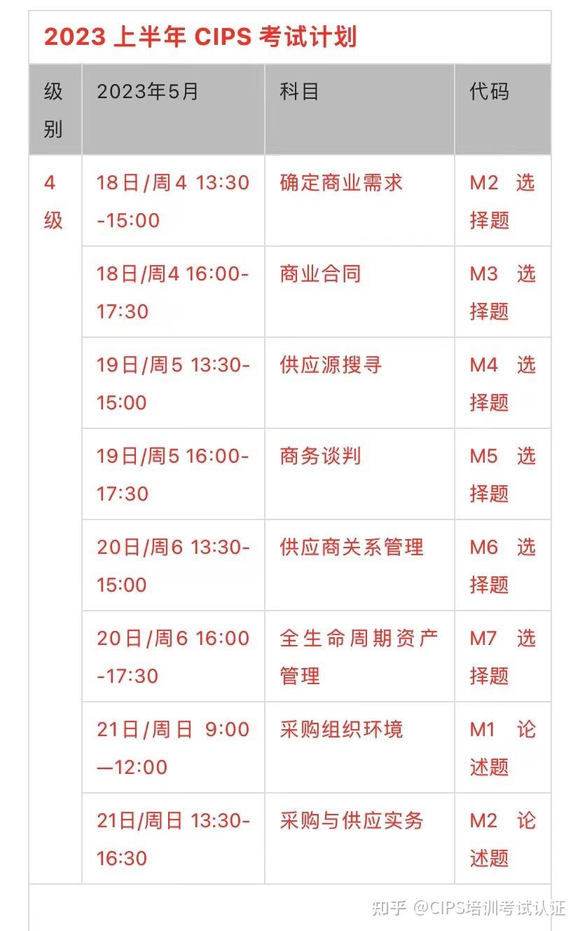 CIPS 考试计划发布（2023年5月） - 知乎