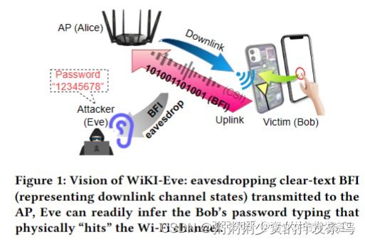 Password-Stealing without Hacking: Wi-Fi Enabled Practical Keystroke Eavesdropping - 知乎
