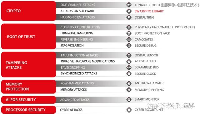 助力中国嵌入式系统网络安全，Secure-IC成立中国公司安峪科技 - 知乎
