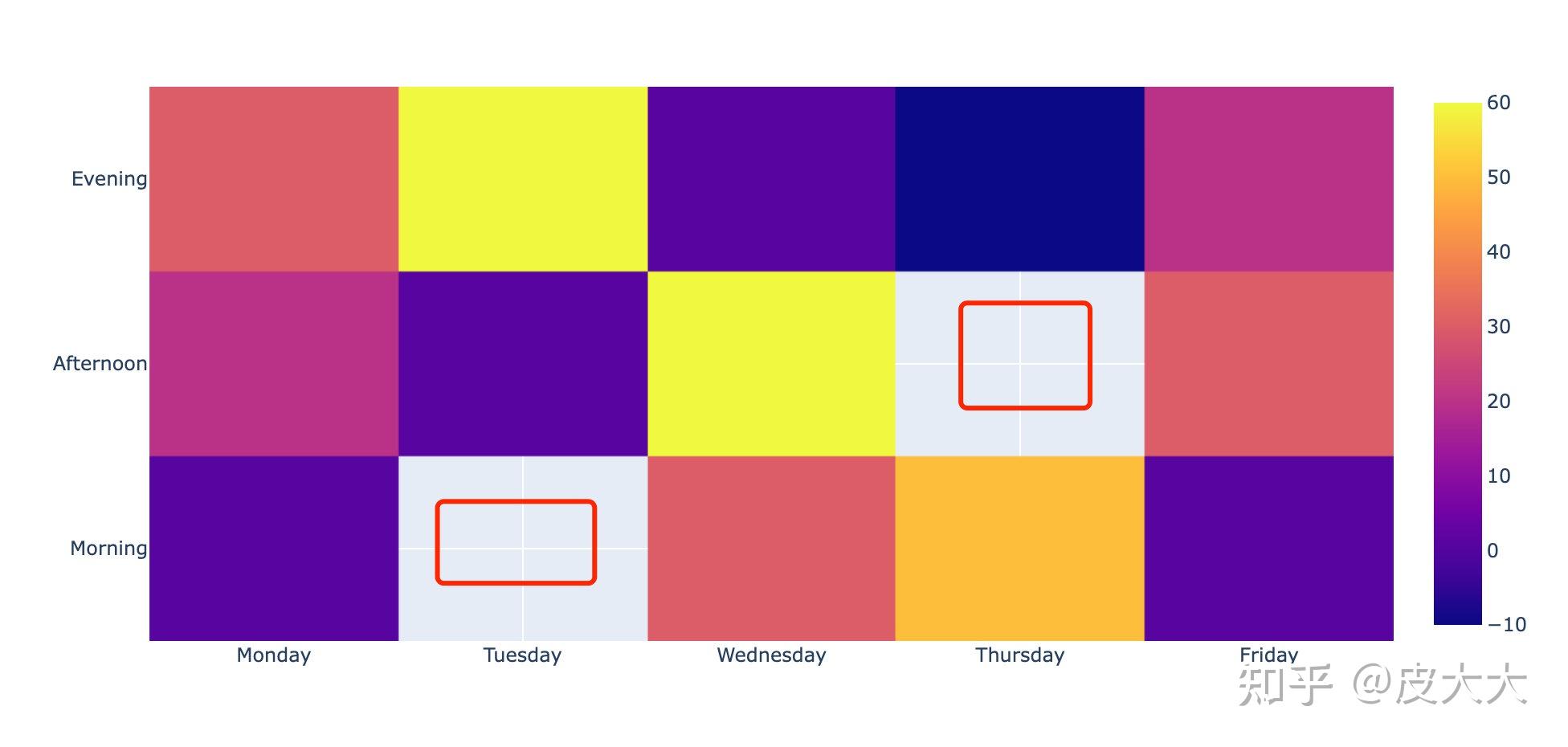 可视化神器Plotly绘制热力图 - 知乎