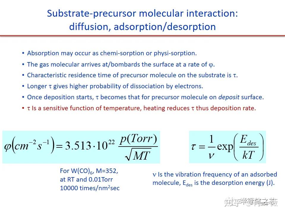 SPM / SEM / TEM / FIB这四种显微镜的区别是什么？ - 知乎