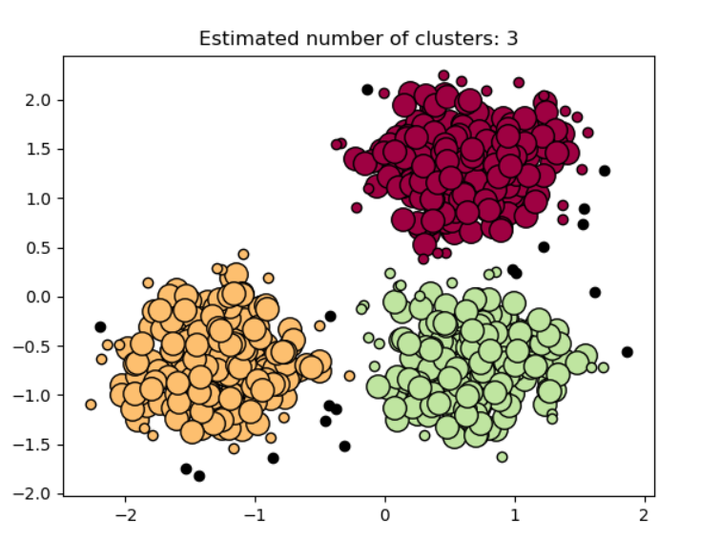 Kmeans与DBSCAN聚类 - 知乎