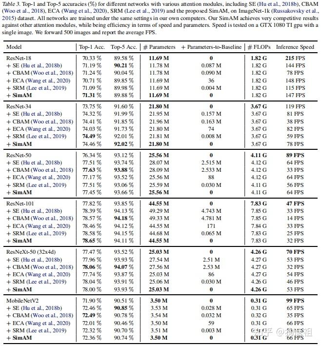 【ICML2021】SimAM: A Simple, Parameter-Free Attention Module for Convolutional Neural Networks - 知乎