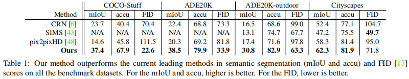 【论文笔记】Semantic Image Synthesis with Spatially-Adaptive Normalization - 知乎