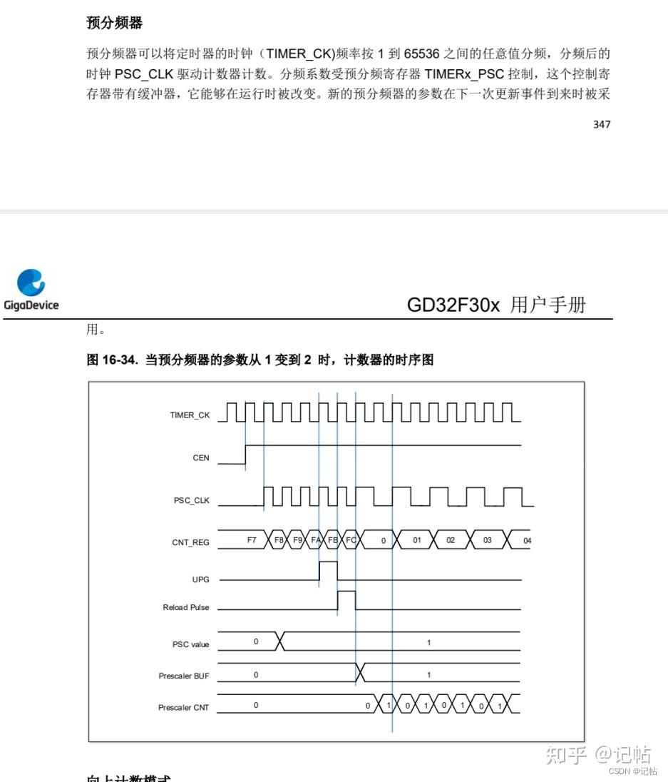 GD32F303固件库开发（12）----输出PWM及修改PWM频率与占空比 - 知乎