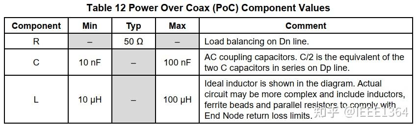 MIPI A-PHY 自学笔记 - 知乎