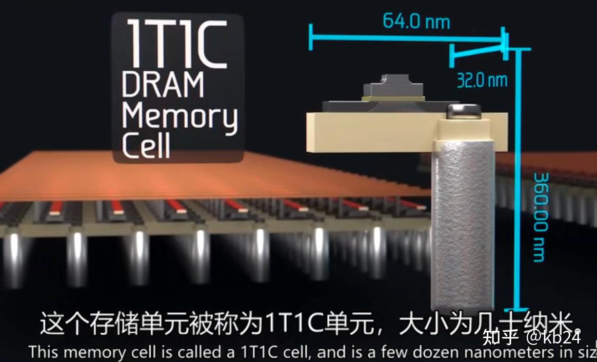二、 DRAM 结构 - 知乎