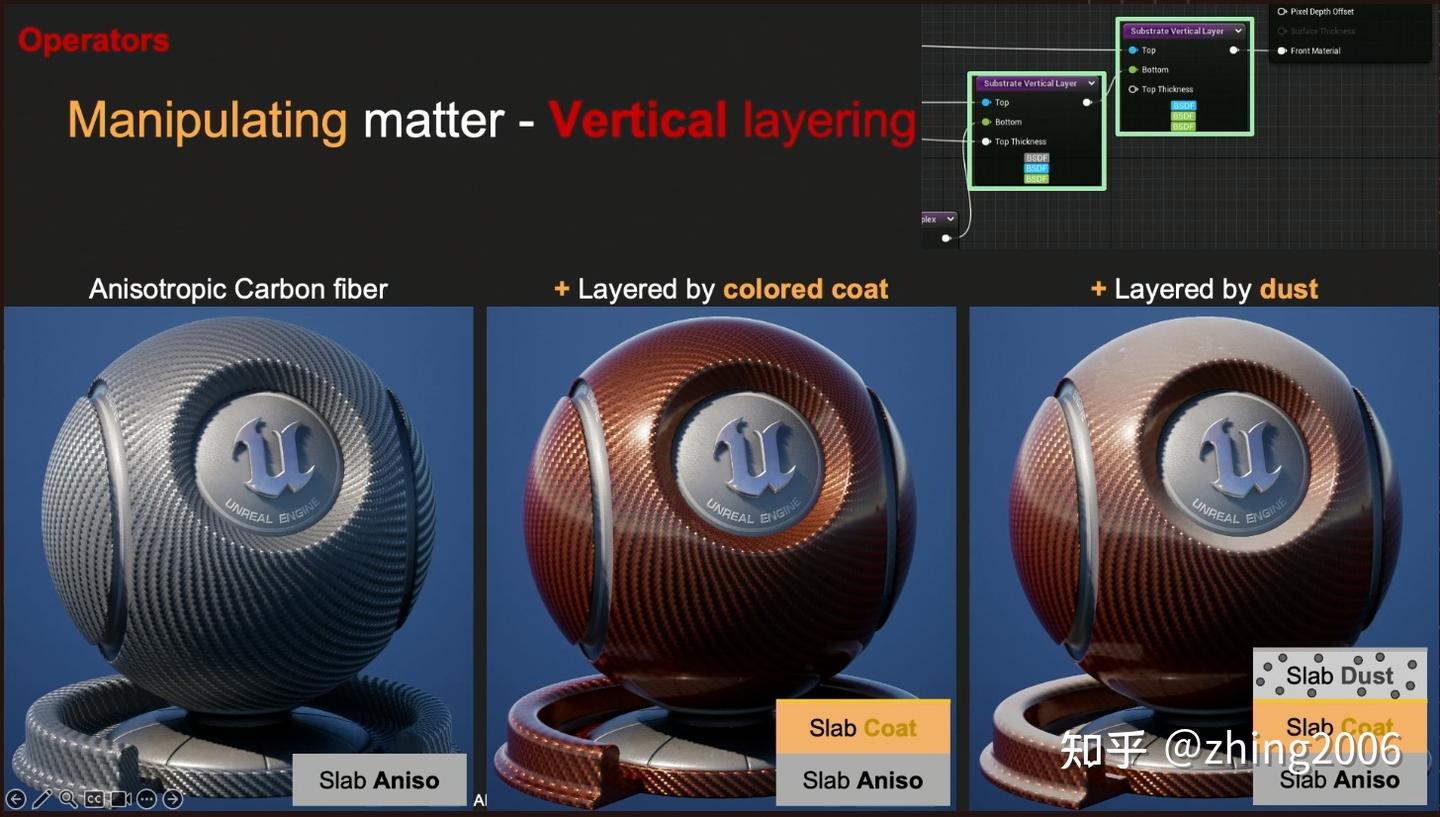 SIGGRAPH 2023-Unreal Engine 5 中的 Substrate - 知乎