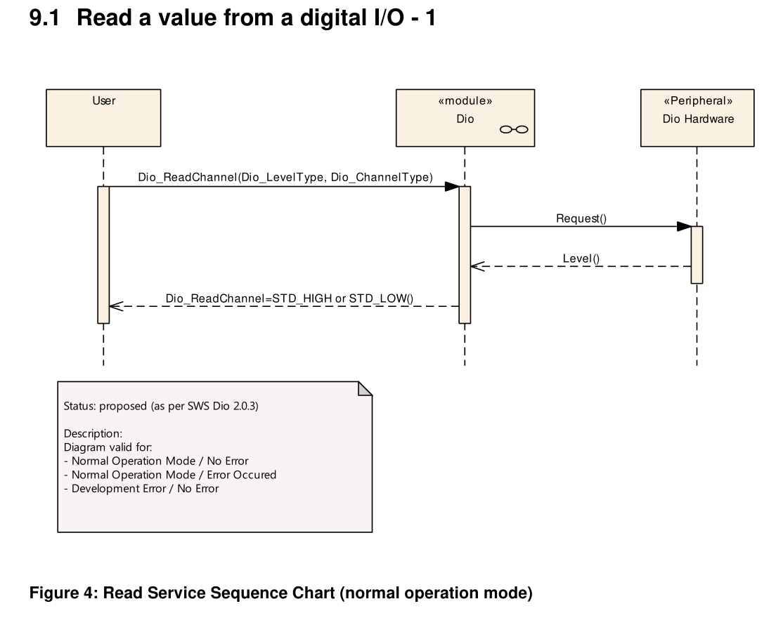 【英飞凌IFX TC3XX Mcal】（2）AutoSAR Mcal DIO模块配置详解 - 知乎