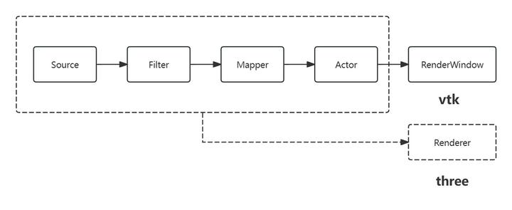 Learning vtkjs之hello vtk - 知乎