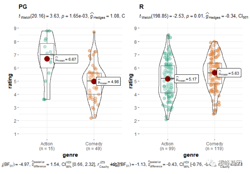 FigDraw 11. SCI 文章绘图之小提琴图 (ViolinPlot) - 知乎