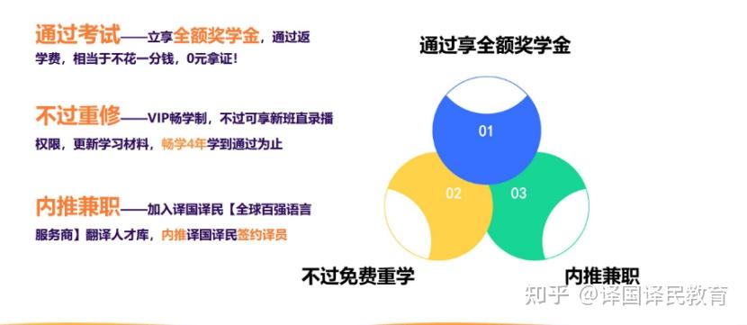 CATTI超全科普贴，360度无死角解析CATTI！ - 知乎