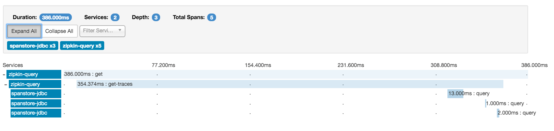 开源分布式系统追踪-01-Zipkin-01-入门介绍 - 知乎