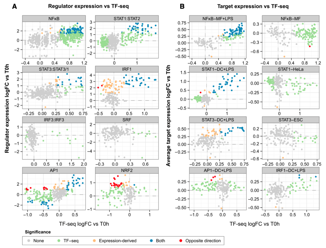 Cell Systems丨TF-seq丨转录因子测序 - 知乎