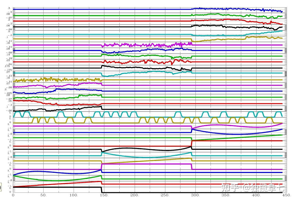 用AFNI处理fMRI数据 - 知乎