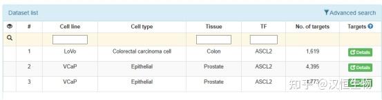 常用网站介绍|最全面的人类转录因子数据库：hTFtarget - 知乎