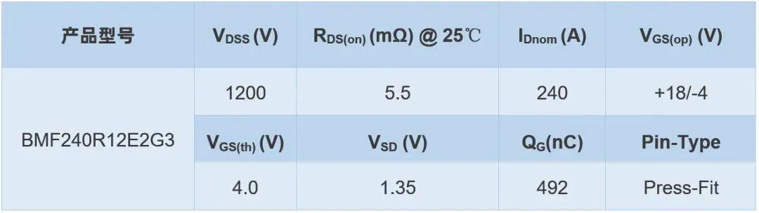 基本半导体--工业级Pcore™2 E2B碳化硅MOSFET半桥模块 - 知乎