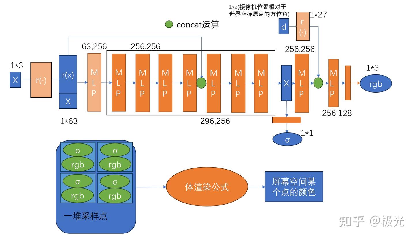简明易懂，两张图讲NeRF工作流程是什么 - 知乎