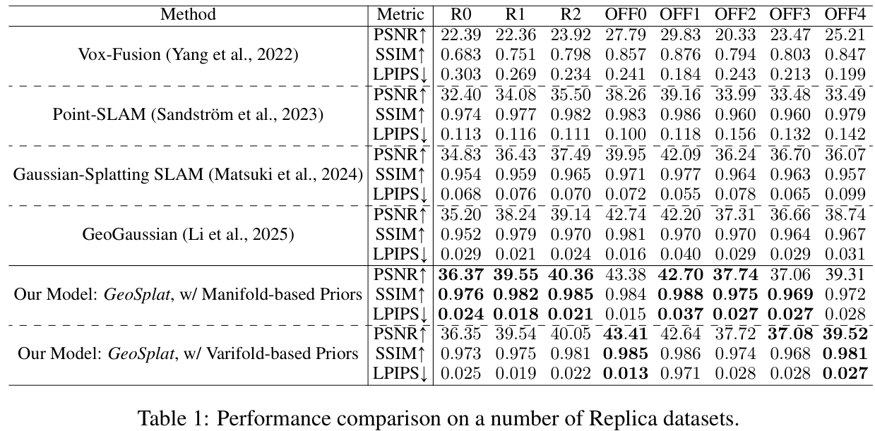 剑桥&里昂第一大学提出 GeoSplat：引入高阶几何约束，全流程“指导”高斯溅射优化 - 知乎