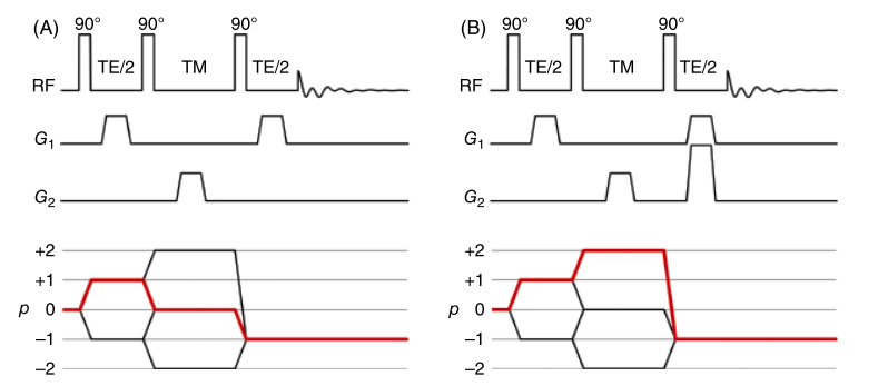 多量子滤波原理初探（Multiple Quantum Coherence Editing ） - 知乎