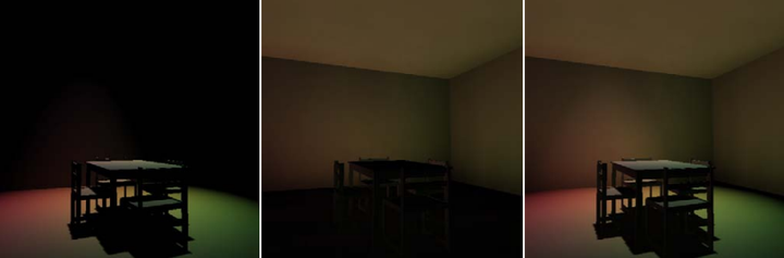 Reflective Shadow Maps——GAMES202学习笔记 - 知乎