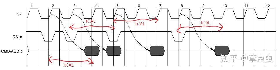 DDR timing params - 知乎