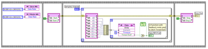 LabVIEWCompactRIO 开发指南第六章44 同步模块 - 知乎