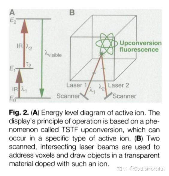 A Three-Color, Solid-State, Three-Dimensional Display学习 - 知乎