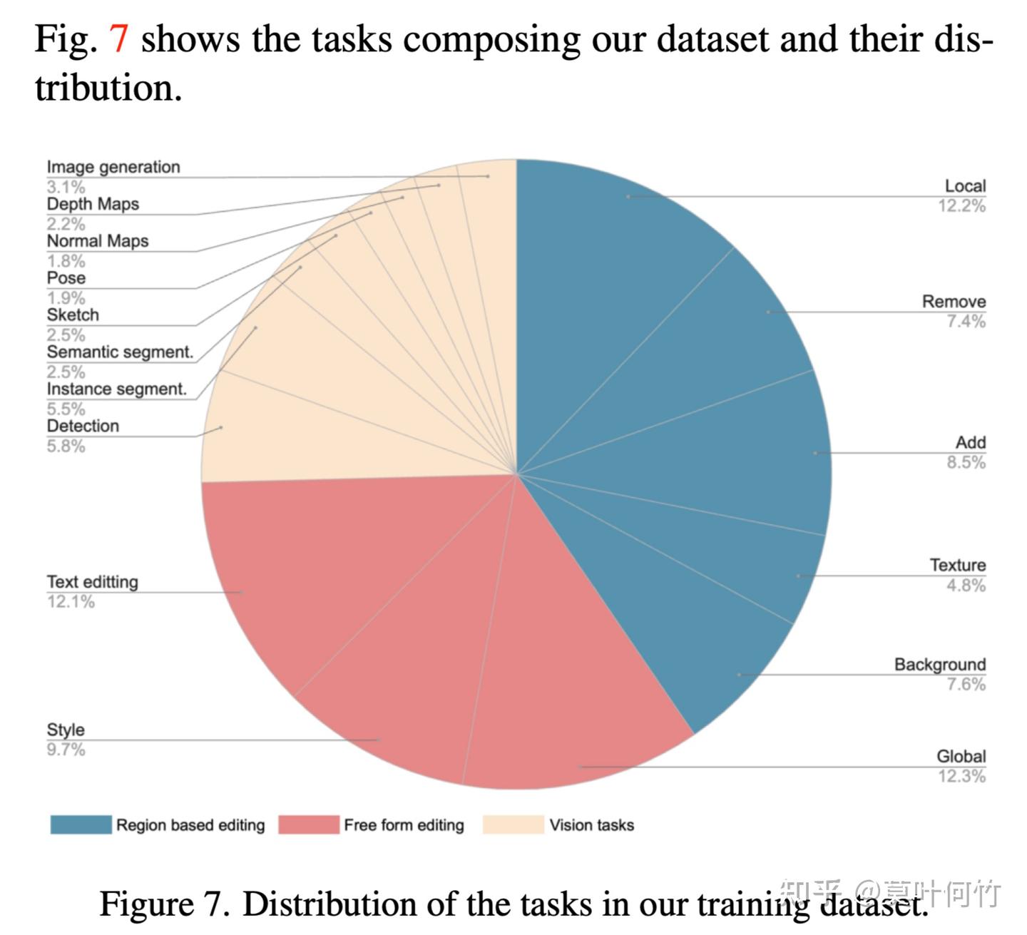 diffusion model (九) EmuEdit技术小结 - 知乎