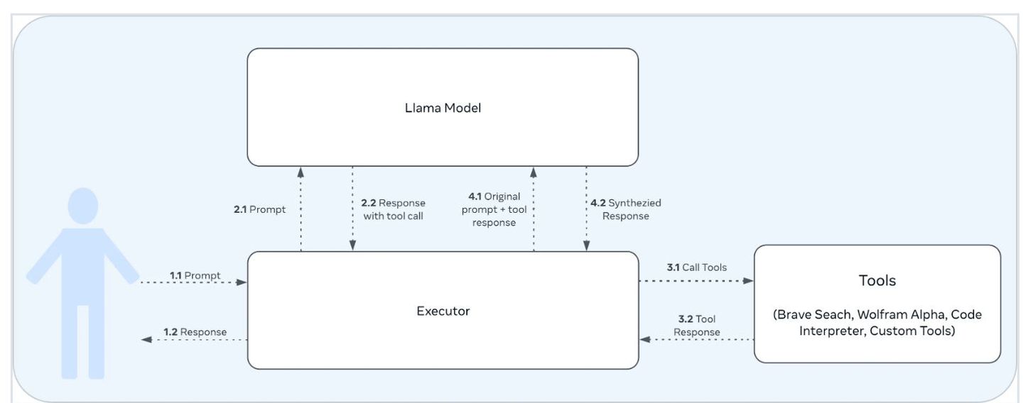 开源模型 Function Call 方案梳理 - 知乎