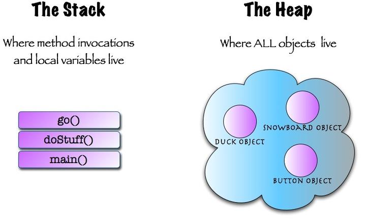 Python中的堆和栈 - 知乎