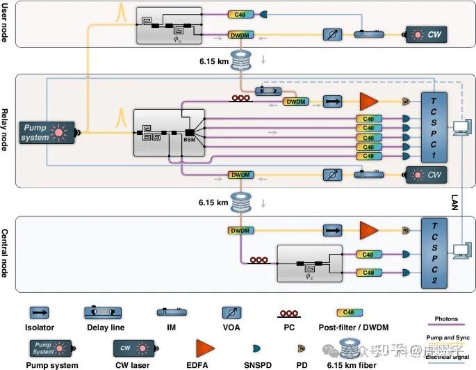 打破芯片间传输瓶颈！清华Light Sci. Appl. 成果：时间比特编码实现12.3公里量子隐形传态 - 知乎